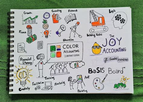 Sondos Bannouri On Linkedin Logic Creativity Accounting Simple