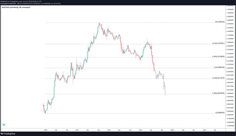 61 8 Fibonacci Retracement R Hexcrypto