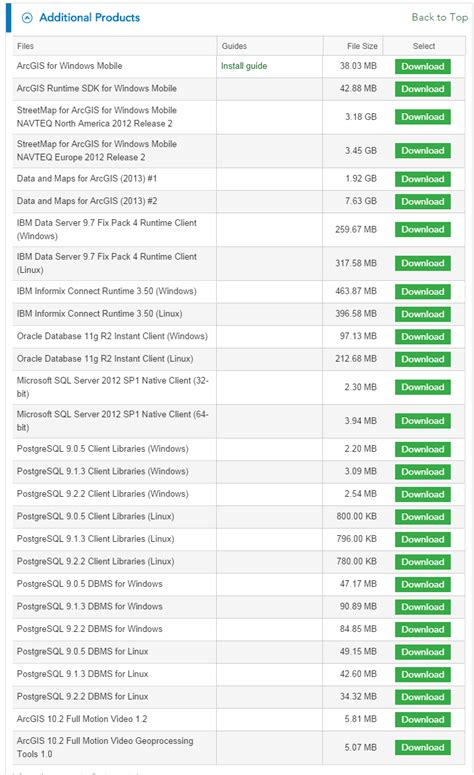 Solved Postgresql Client Files Esri Community