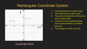 Rectangular Coordinate System Study Tution StudyTution