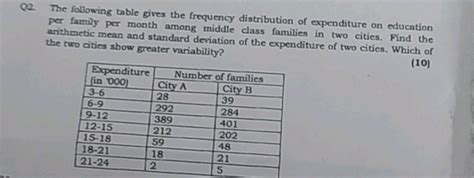 Q2 The Following Table Gives The Frequency StudyX