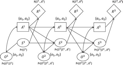 Figure 1 From An Evolutionary Framework For Modelling Unknown Behaviours Of Other Agents