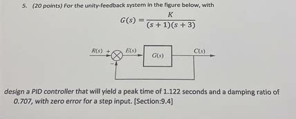 Solved Points For The Unity Feedback System In The Chegg