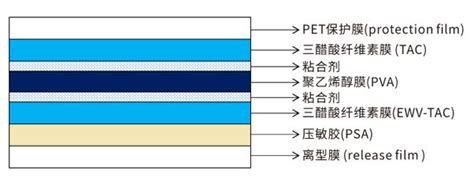 产品中心 产品中心 厦门祥福兴科技股份有限公司