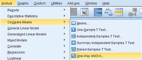 One Way ANOVA SPSS Tutorials LibGuides At Kent State University