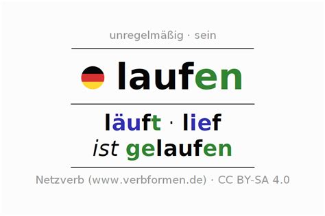 Arbeitsblätter "laufen" - Viele Übungen, Materialien zum Lernen ...