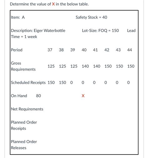 Solved Determine The Value Of X In The Below Table Chegg Com