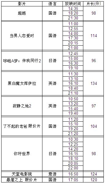 6月24日影讯 快来环环家看大片吧 变动