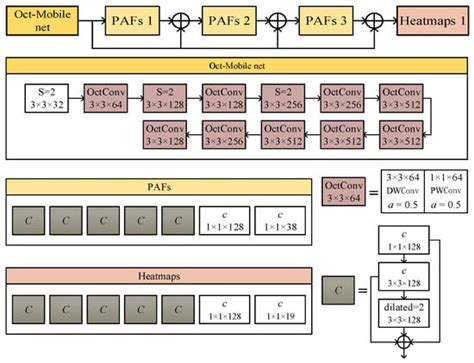 Human Action Recognition Based On Skeleton Information And Multi Feature Fusion