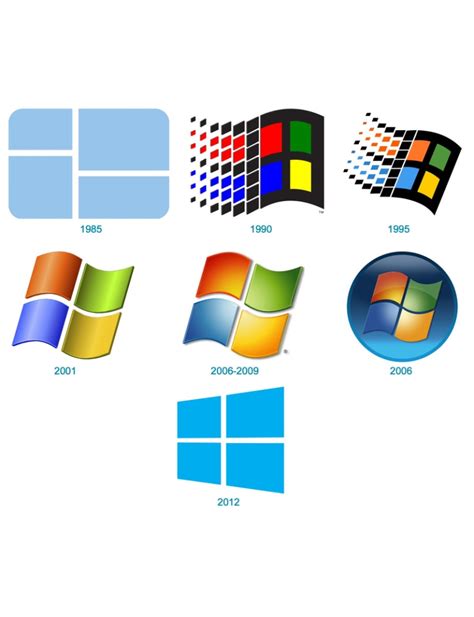 Installation De Système Dexploitation Windows Ou Linux