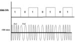 Amplitude Shift Keying Ask Its Types And Advantages Engineeringa Z