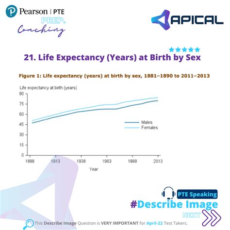 👑practice Describe Image In On Apical Lms For The Most Effective Pte