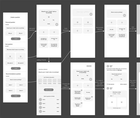Wireframing 8 Pro Tips For Designers