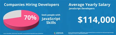How To Write Javascript Master What Is Javascript Fast Gamedev Academy