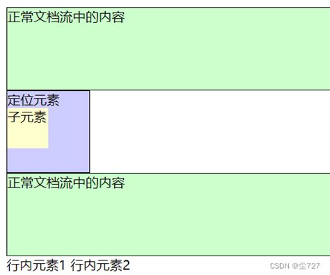 Css学习 Day03 定位css一个元素在另一个上面 Csdn博客 Css学习 Day03 定位css一个元素在另一个上面 Csdn博客