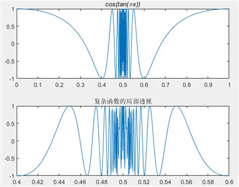 数学建模之MATLAB画图汇总 CSDN博客