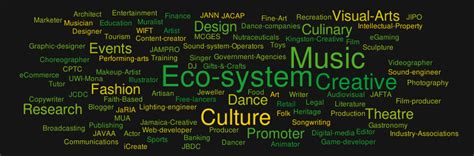 CCI Map GREY BACKGROUND Word Cloud WordItOut