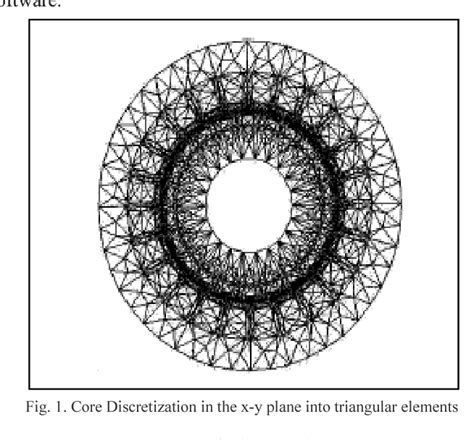 Figure 1 From Modeling Of Induction Motor Including The Saturation Effect Using The Finite
