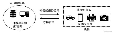 语义通信论文阅读（1）：beyond Transmitting Bits Context Semantics And Task