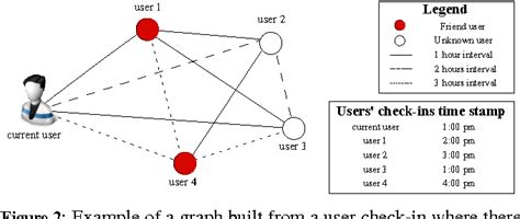 Figure 1 From Alleviating Cold User Start Problem With Users Social Network Data In