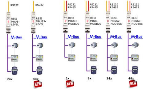 Modbus Master Software