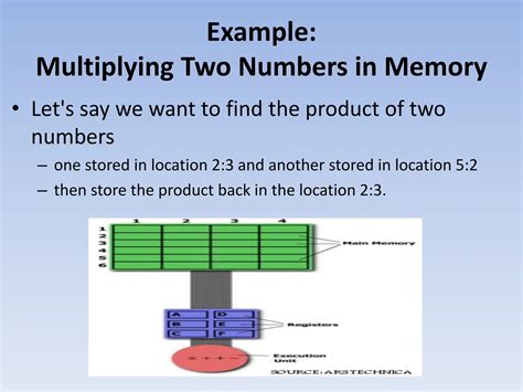 Risc Vs Cisc Computer Architecture And Design Ppt