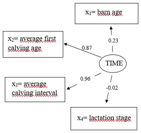 Genes Free Full Text Inferring Causalities Of Environmental And