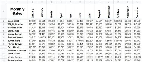 How To Rotate Text Make Text Vertical More In Google Sheets