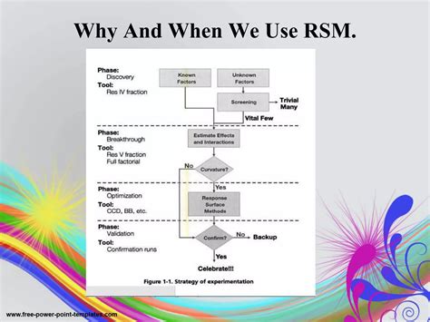 Response Surface Method Pptx