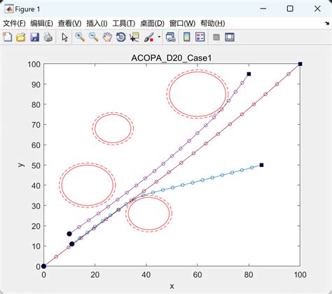 基于全局路径的无人地面车辆的横向避让路径规划研究（matlab代码实现） Csdn博客