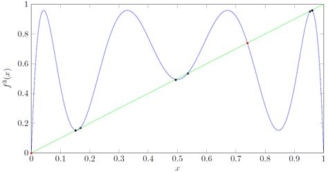 Mysql Soy Algo Nuevo Con Base De Datos Y No Se Como Hacer Una