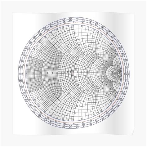 use the smith chart to determine the input impedance registrypsawe