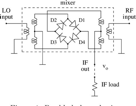 Figure 1 From The Effect Of AM Noise On Correlation Phase Noise Measurements Semantic Scholar