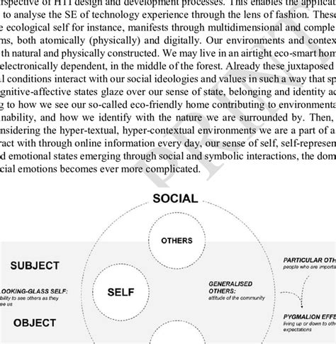 Fashion Technology And Symbolic Interactionism In Social Emotional