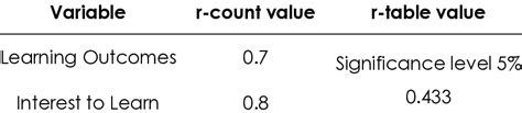 Calculation Of Reliability Test Download Scientific Diagram