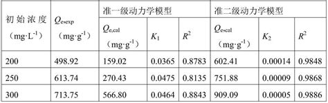 一种磁性COF MOF吸附剂其制备方法及应用
