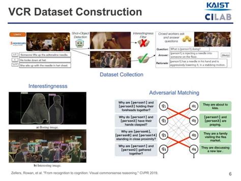 Visual Commonsense Reasoning Pptx Artificial Intelligence Technology And Computing