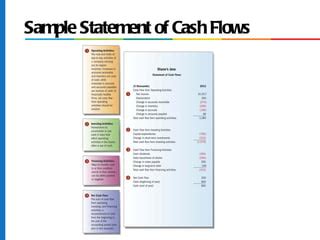 Chapter 15 Accounting PPT