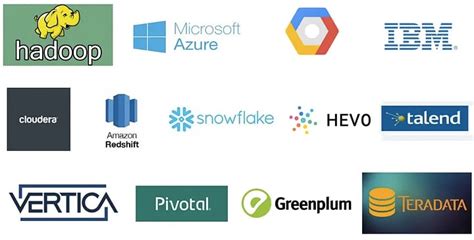 big data platforms for data engineering gururaj kulkarni