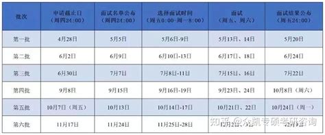 收藏2023年入学同济大学MBA提前面试细则和真题汇总 知乎