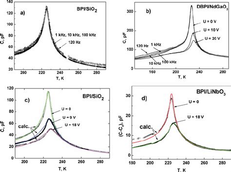 Temperature Dependence Of Capacitance Of Bpi Structures Grown On