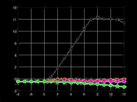 Time Course Of Extracellular K Concentration Under Different Download Scientific Diagram