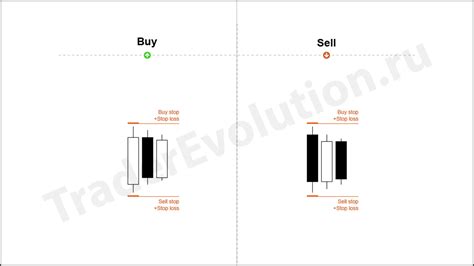 Price Action Пин бар Pin Bar