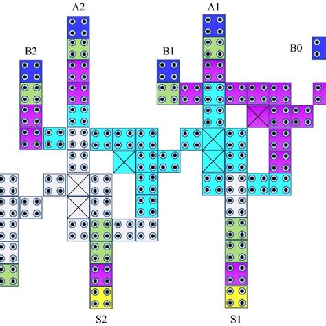 Layout Of 8 Bit Ripple Carry Adder Download Scientific Diagram
