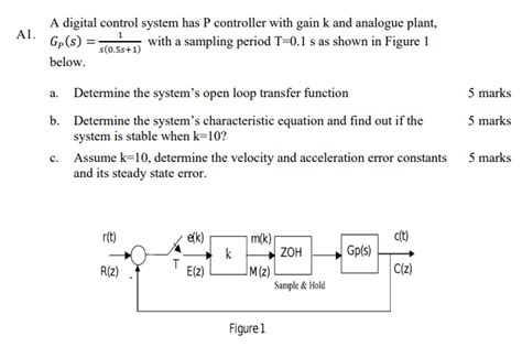 Solved Al A Digital Control System Has P Controller With Chegg