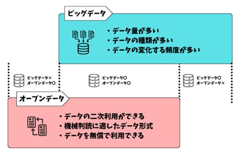 ビッグデータとオープンデータの違いとは？ フロッグウェル株式会社