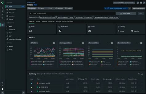 understand your kubernetes system with new relic new relic documentation