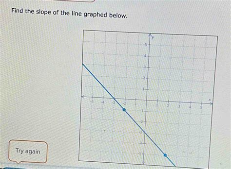 Solved Find The Slope Of The Line Graphed Below Try Again Coordinate