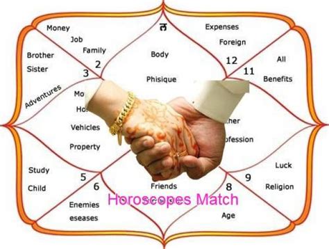 Love Astrology Marriage Astrology Marriage Horoscope Horoscopes