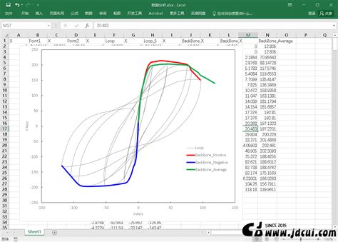 科研 工具 软件 Bbca V2023 从滞回曲线提取骨架曲线 Bbca Extract Backbone Curve From